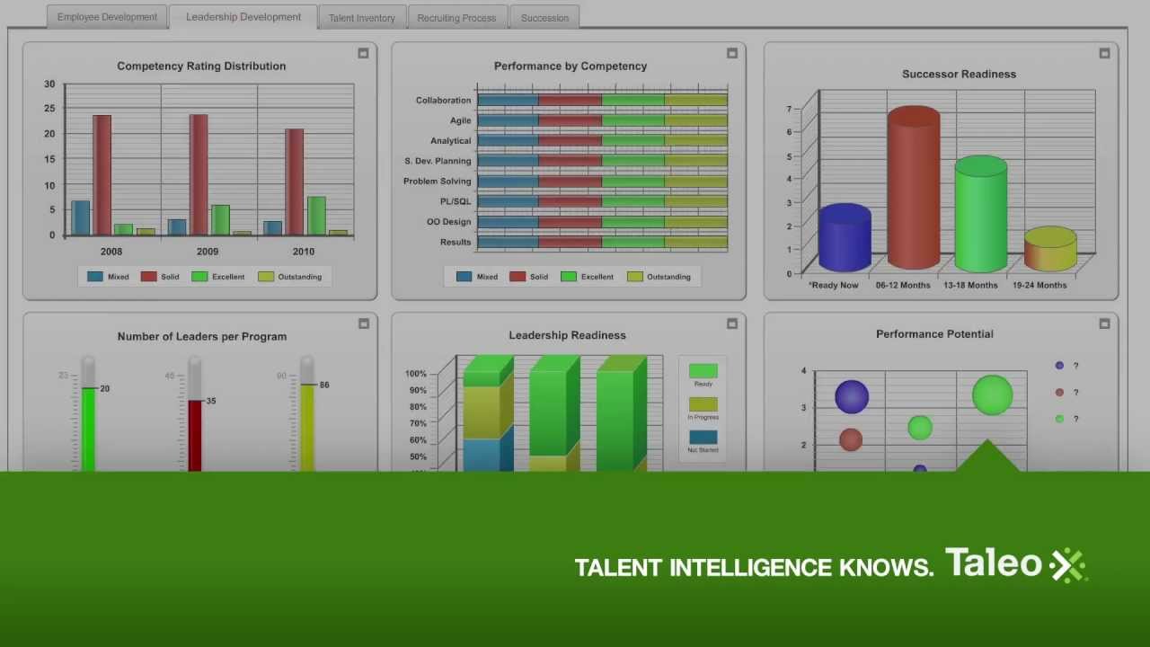 Taleo Enterprise 12A Demonstration - YouTube