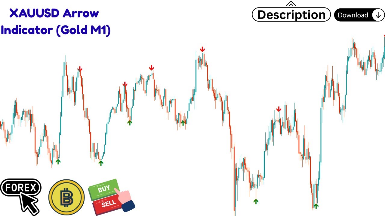 Simple Buy/Sell Signals: How to Use the Gold M1 Forex Indicator - YouTube