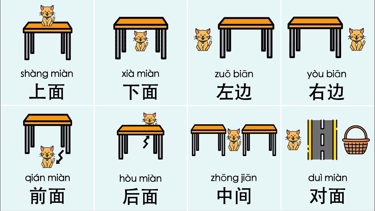 Learn 10 Essential Chinese Words for Directions and Locations #学中文 #普通话 ...
