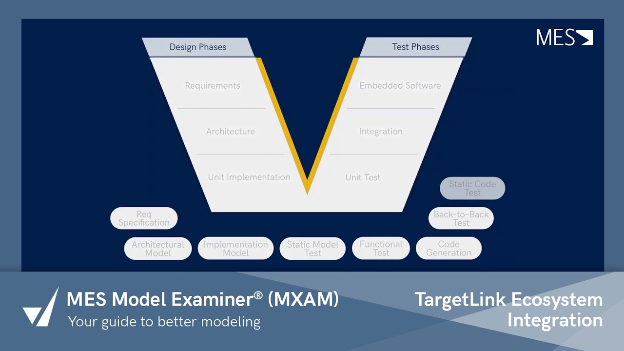 MXAM TargetLink Ecosystem Integration - YouTube