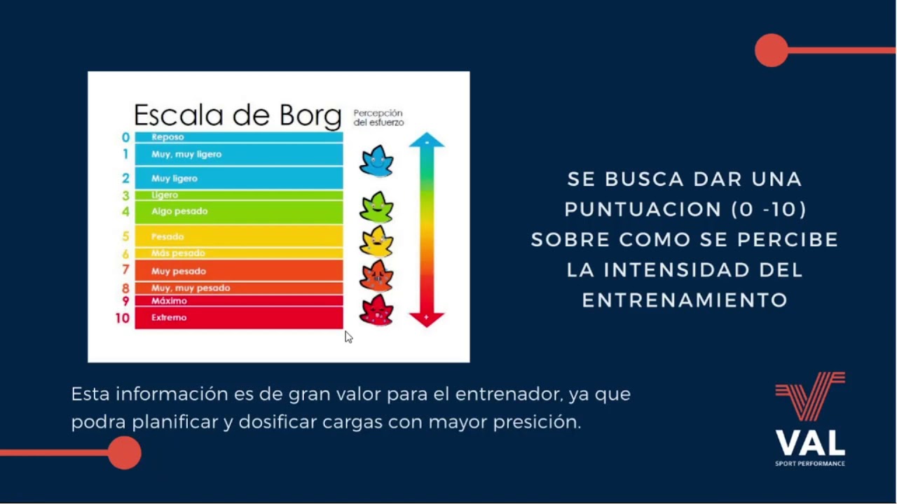 Índice de esfuerzo percibido (RPE) - YouTube