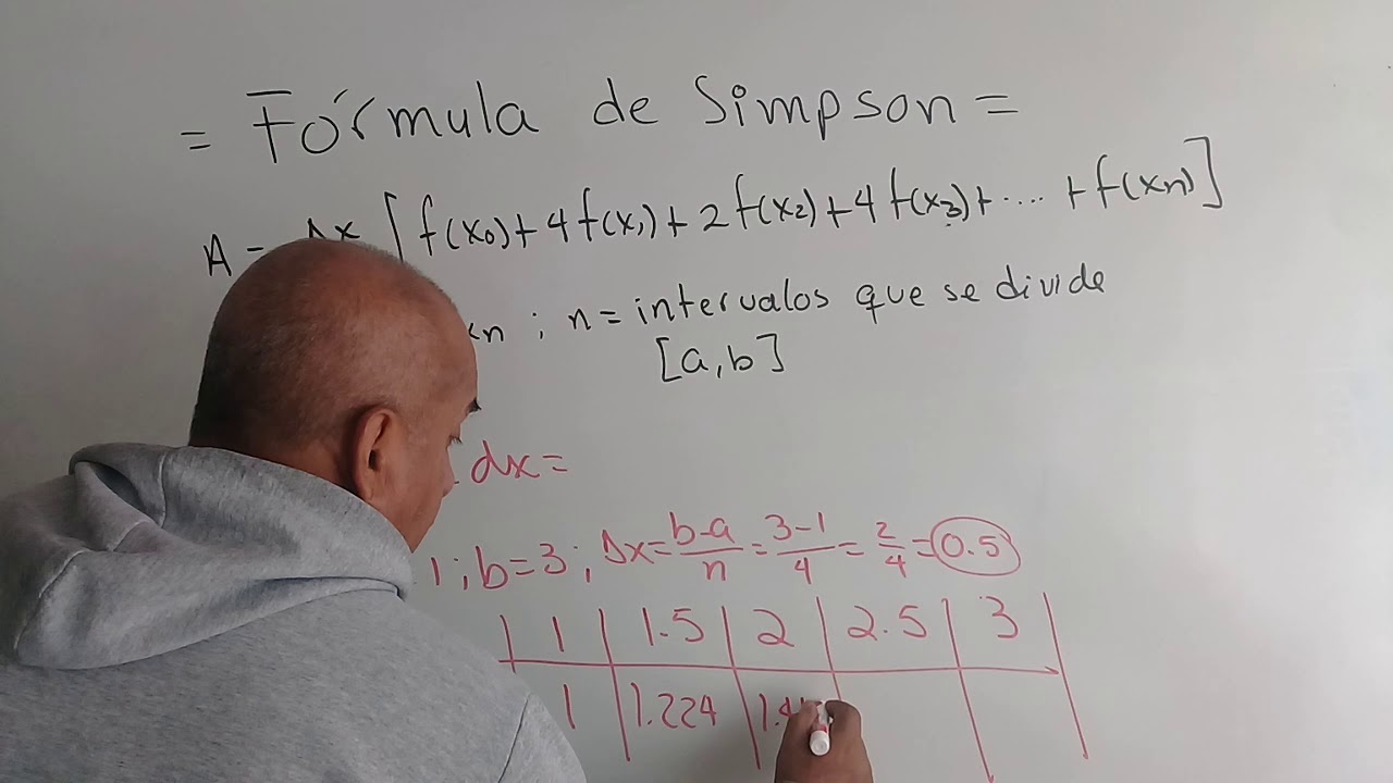 Formula de Simpson - YouTube
