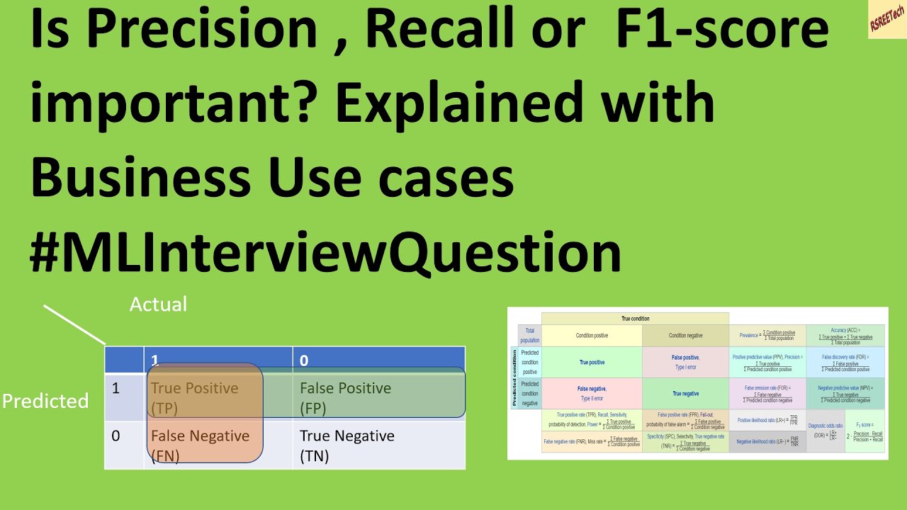 Is Precision , Recall or F1-score important Explained with Business Use ...