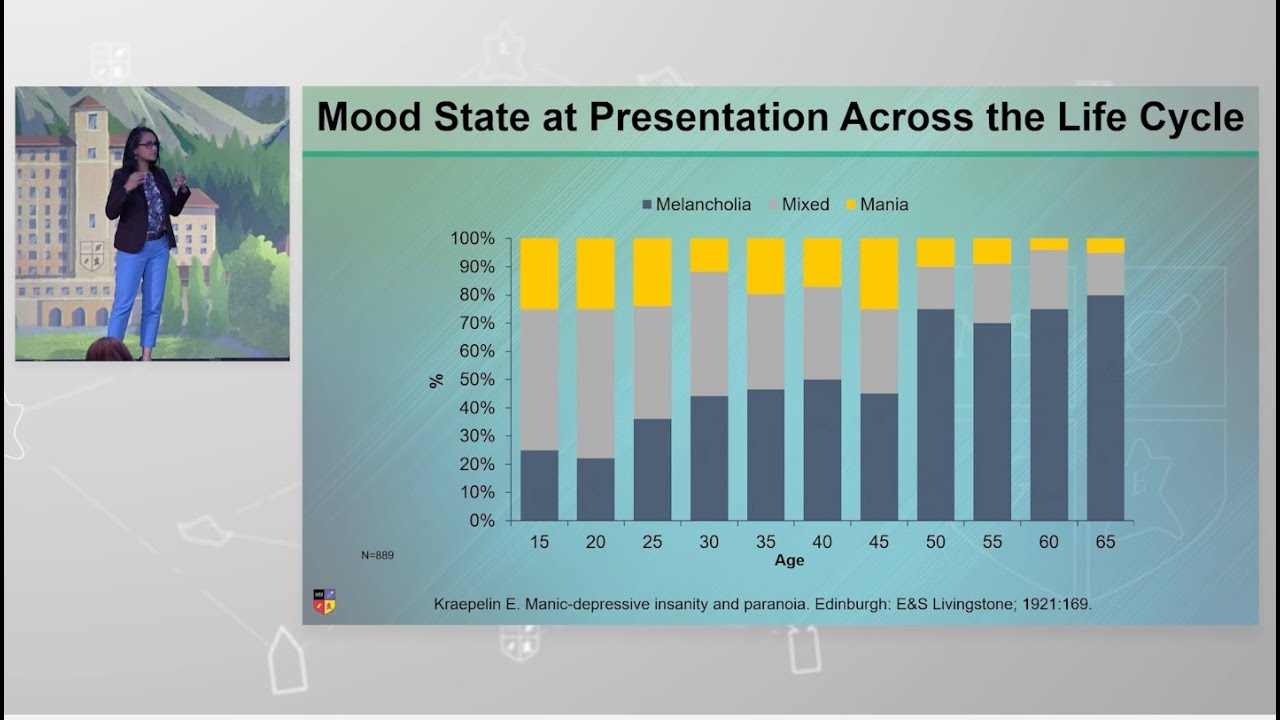 Evolution of Mixed States in Mood Disorders - YouTube