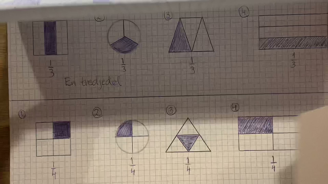 Matematik åk 4-6 - Rationella tal 1 (stambråk) - YouTube