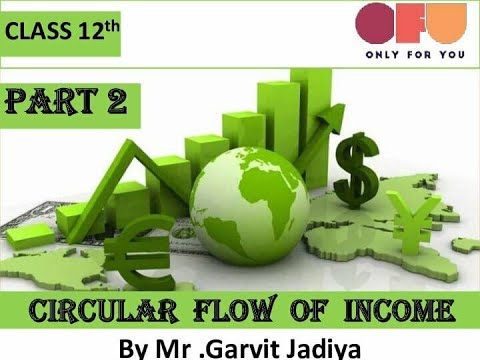 | Circular flow of income | Part 2 | Macro economics | Class 12 | - YouTube