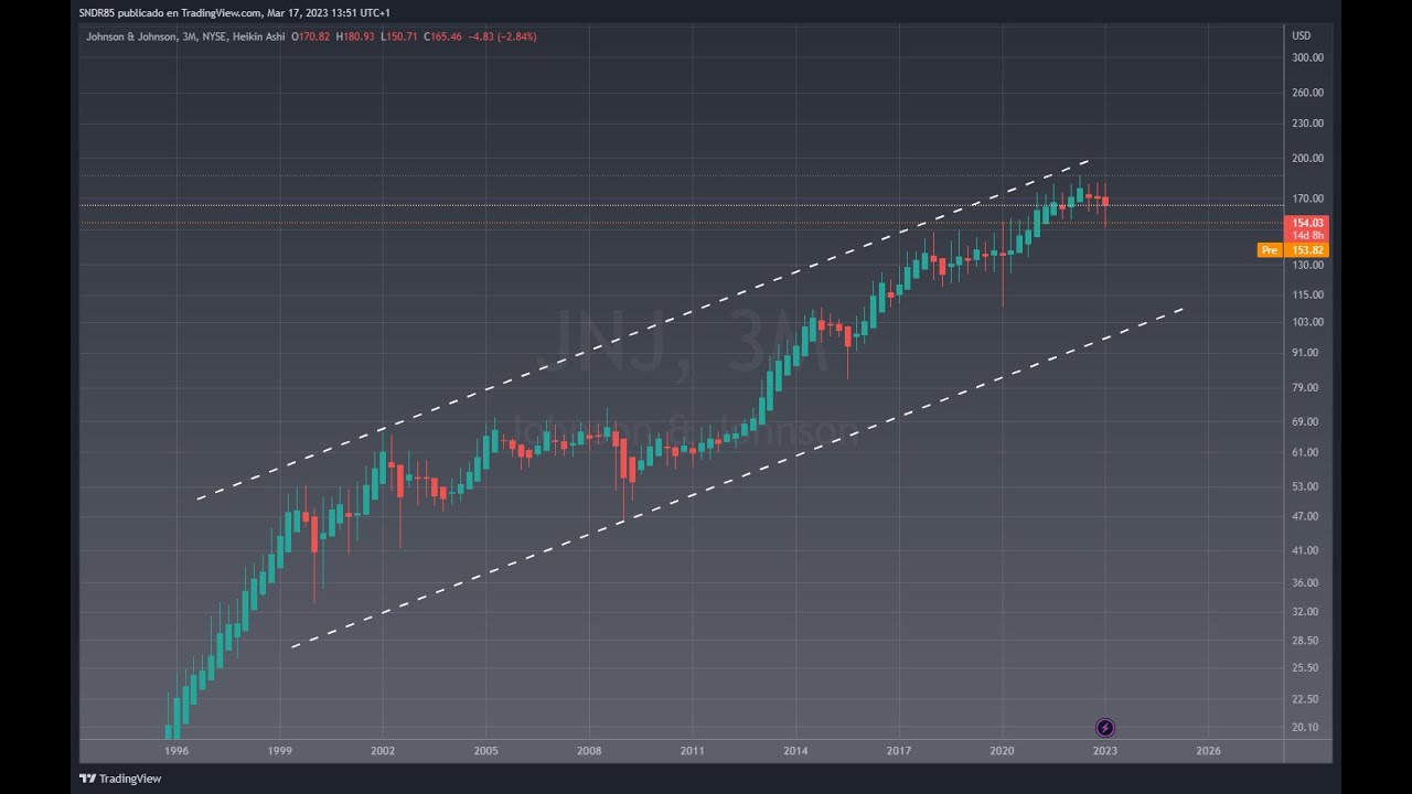 jonshon&jonshon .. analisis con el ojo izquierdo - YouTube