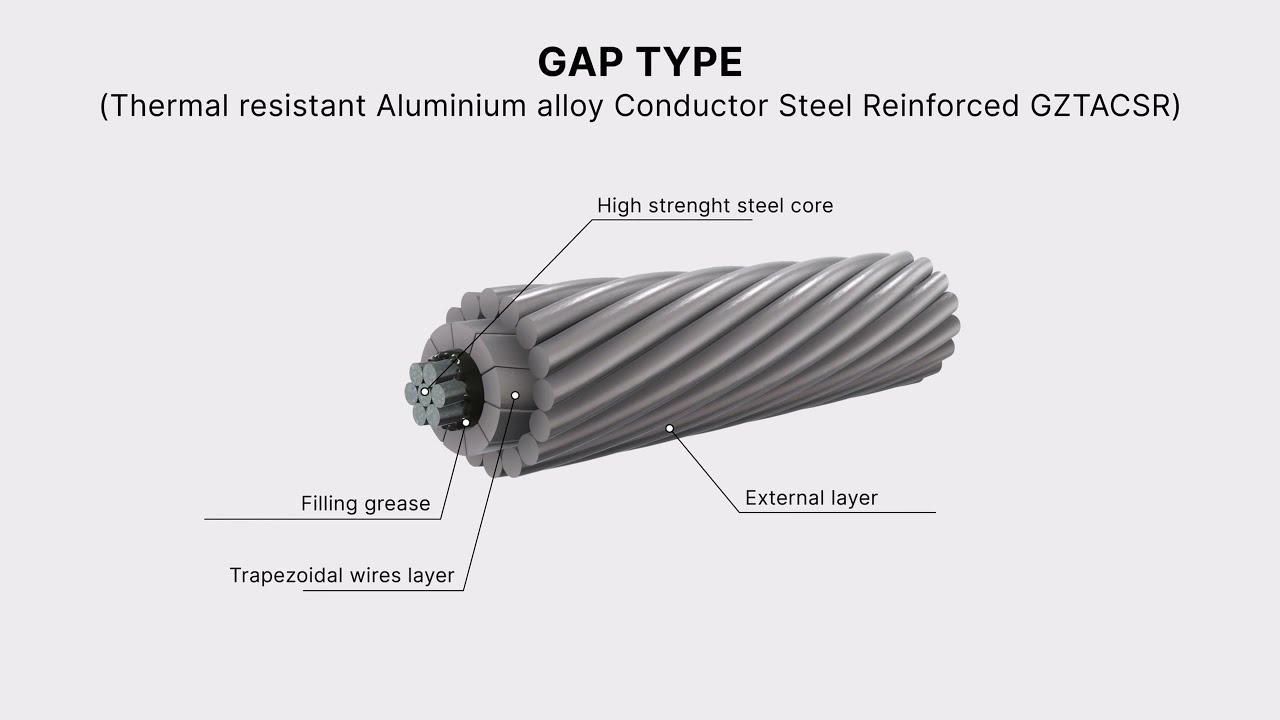 GAP-TYPE Conductor - Low expansion and high capacity - YouTube