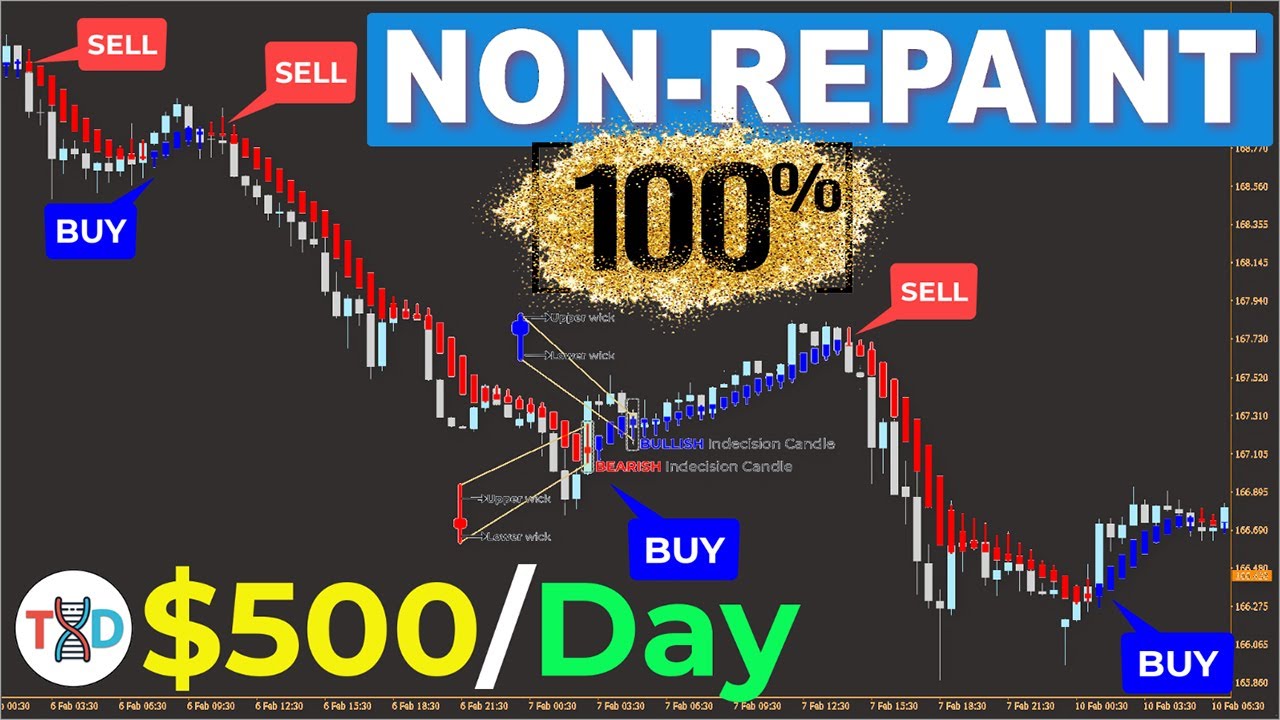 🔴 This NON-REPAINTING Indicator Can Make YOU $500/Day – Forex & Stock ...