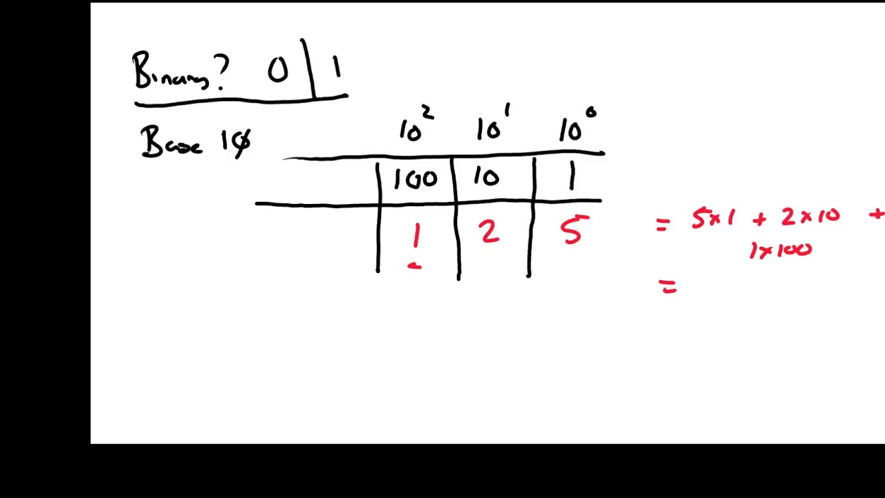 Introduction to Binary - YouTube
