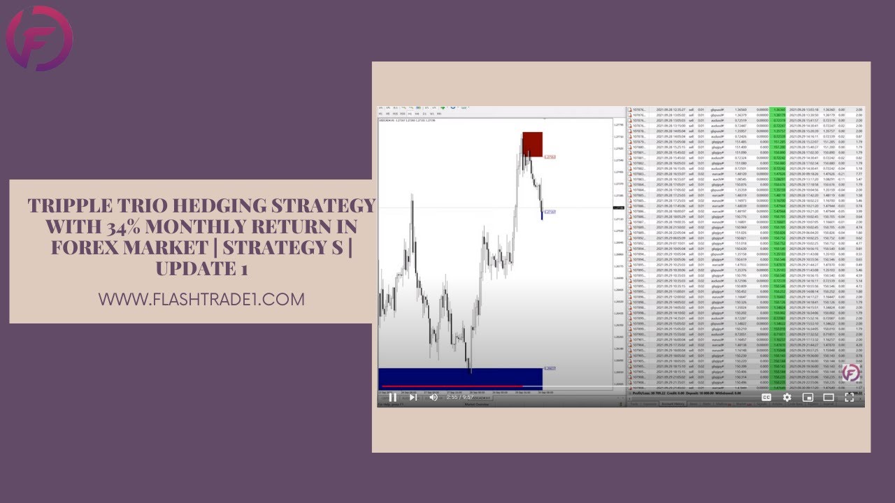 TRIPPLE TRIO HEDGING STRATEGY WITH 34% MONTHLY RETURN IN FOREX MARKET ...