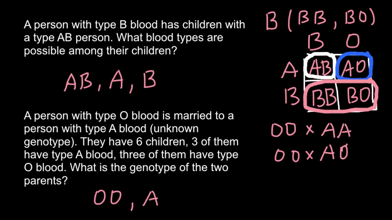 How to solve ABO blood type problems 6 - YouTube