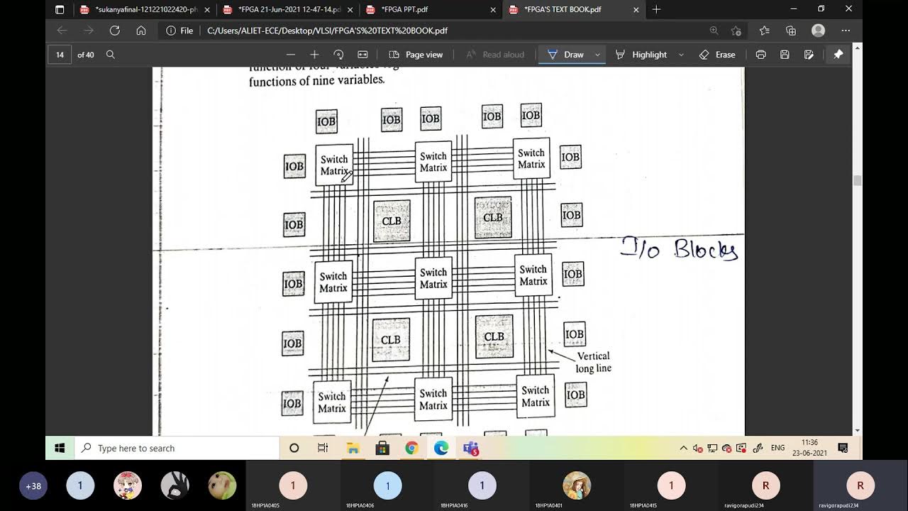 FPGA FAMILIES xilinx 4000 - YouTube