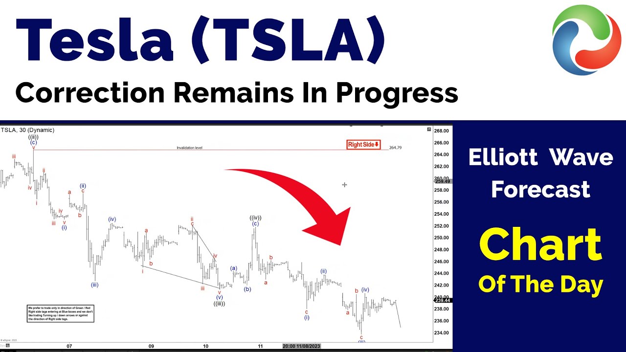 Tesla (TSLA) Correction Remains In Progress | Stock Analysis - Elliot ...