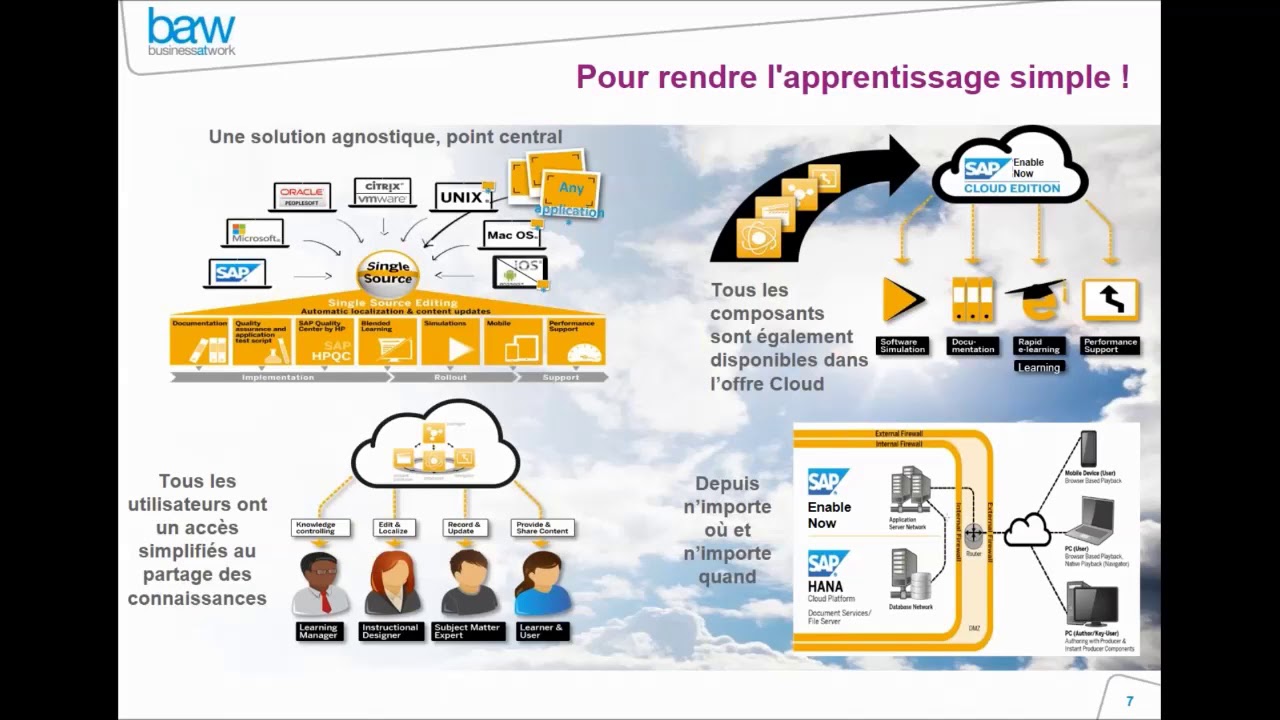 Decouvrez la solution e learning SAP Enable Now Business At Work 2017 ...
