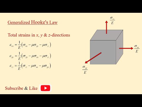 Generalised Hookes Law, 3-Dimensional Hookes law - YouTube