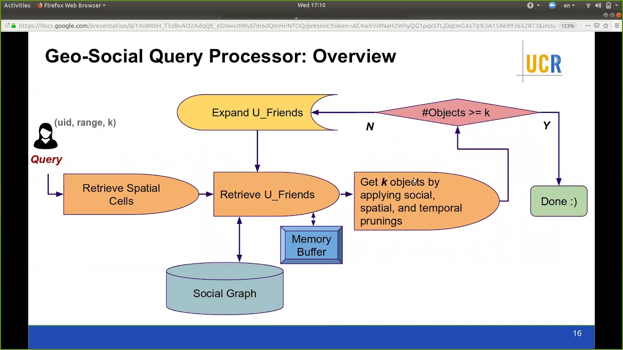 974 DLEEL: Multi-Predicate Spatial Queries on User-generated Streaming ...