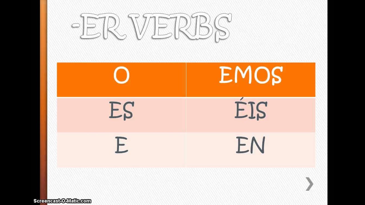 Present Tense Verb Flip YouTube present-tense-verb-flip-youtube