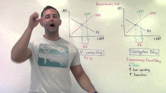 Recessionary And Inflationary Gap