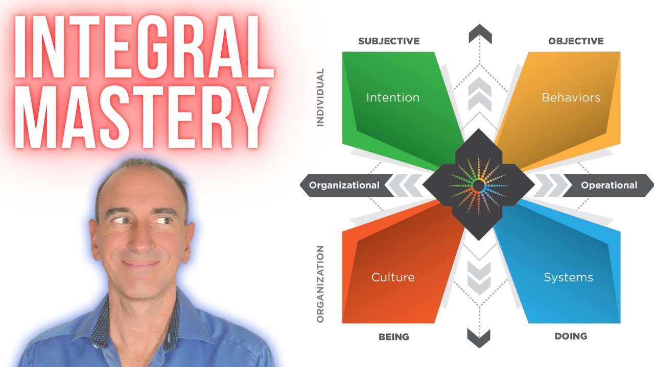 Unlock Excellence: Master the 4 Quadrants of Personal, Team and ...