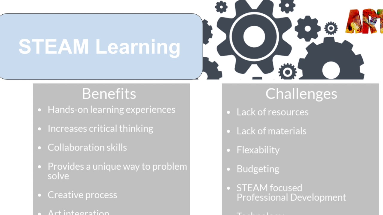 STEAM Learning - YouTube