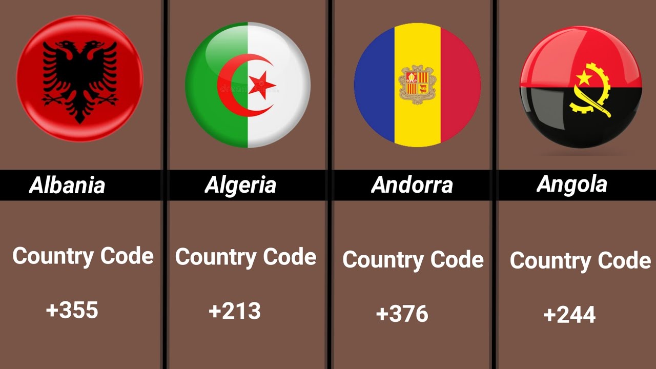 Country Codes from not very famous countries | About Whole World ...
