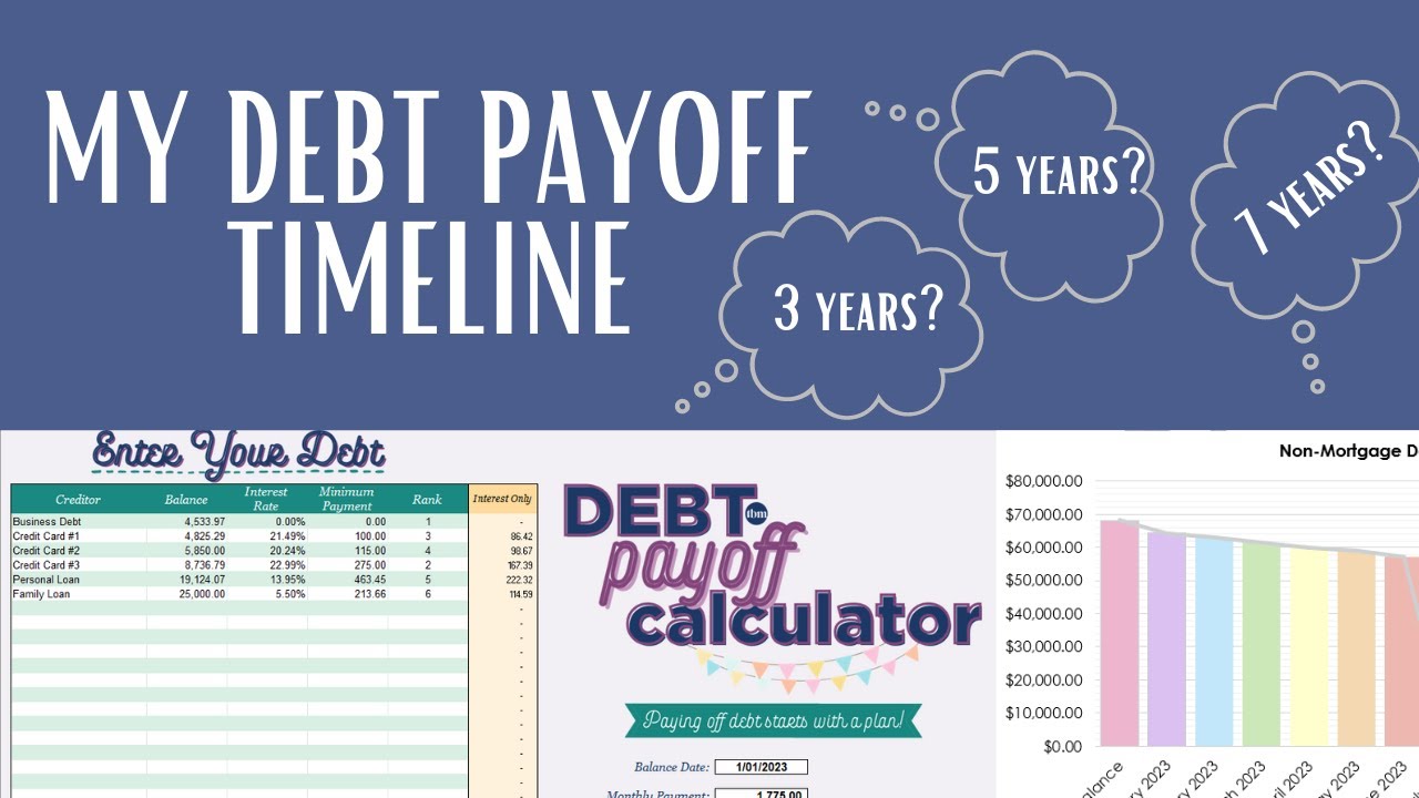 My Debt Payoff Timeline | When Will I Be Debt Free? | Debt Snowball ...