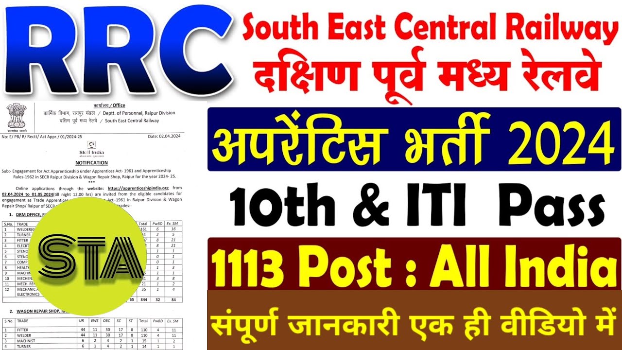 South East Central Railway SECR Act Apprentices 2024, Railway RRC SECR ...