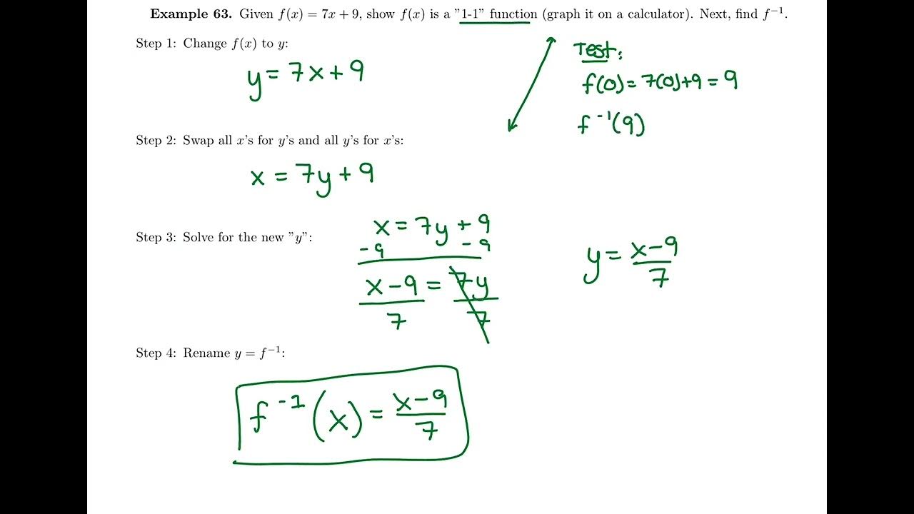 63 Steps to Finding an Inverse Function - YouTube