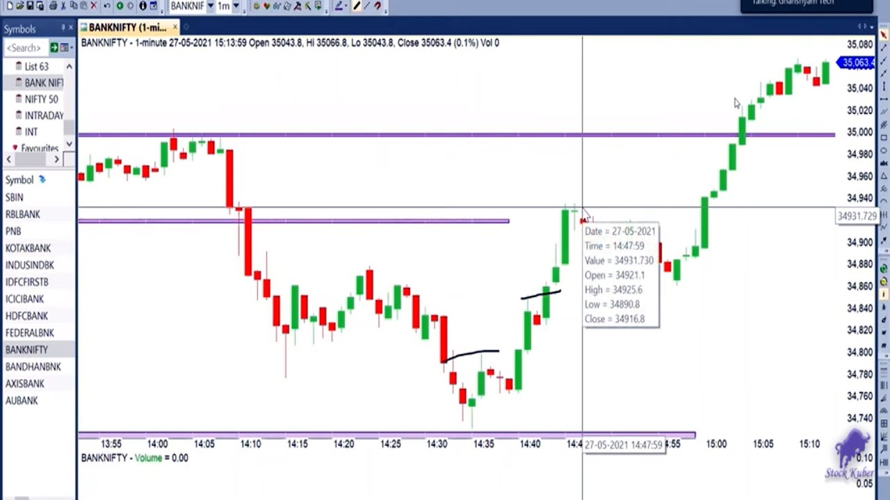 You'll Never Believe These Crazy Trading Wins! || The Shocking Truth ...