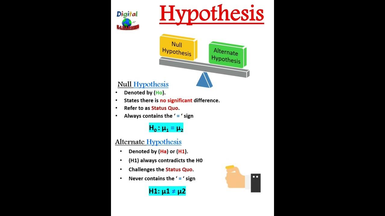 Null and Alternative hypothesis testing | Null vs Alternate hypothesis ...