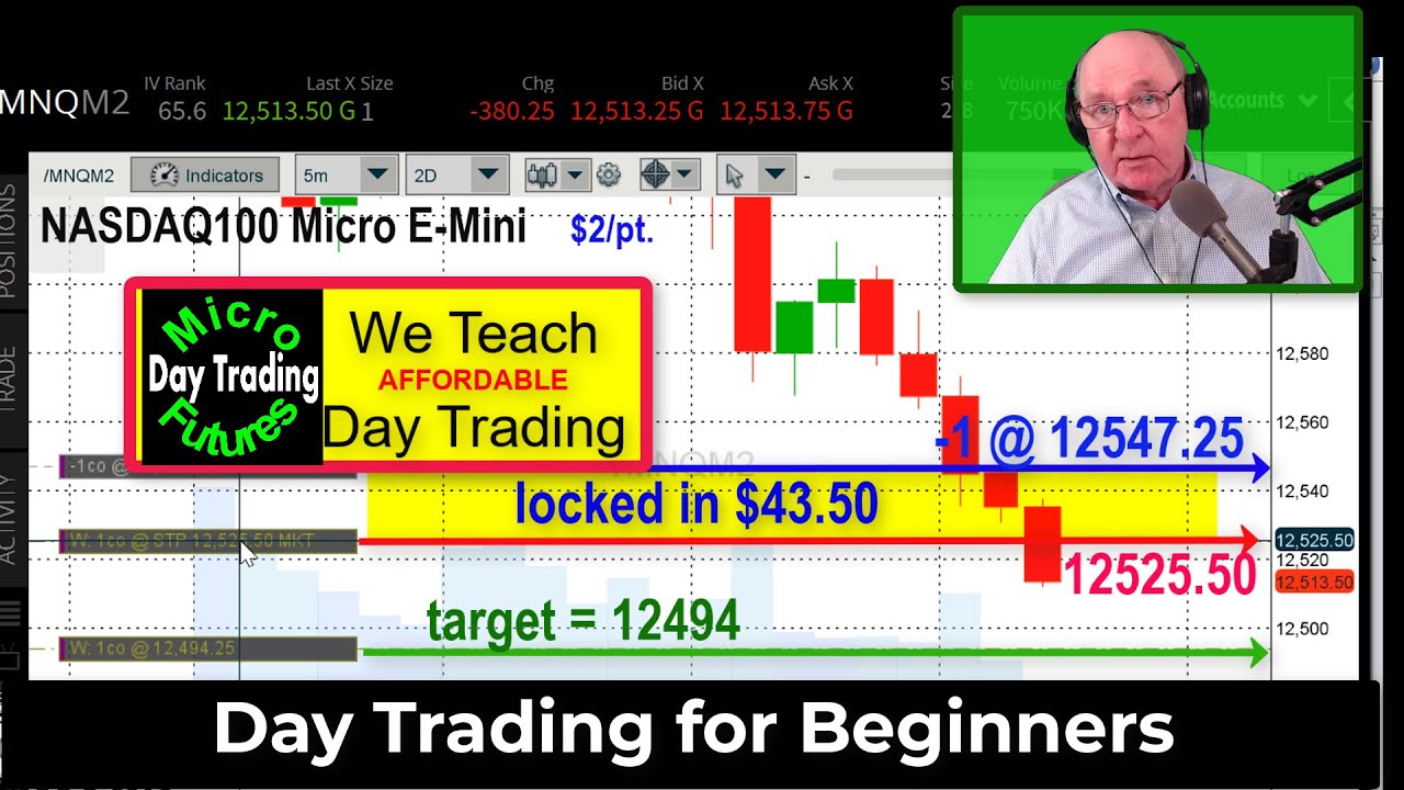 Day Trade Futures NASDAQ Micro E-Minis: Capture a Trend and locking in ...