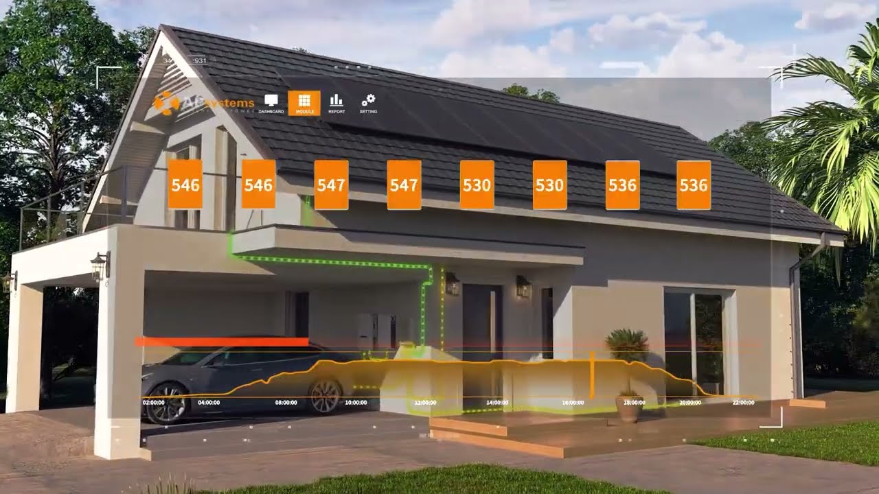 Training Portal - APsystems EMEA