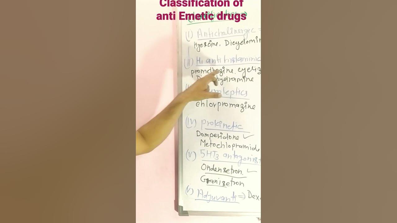 Classification Of Antiemetic Drugs Youtube