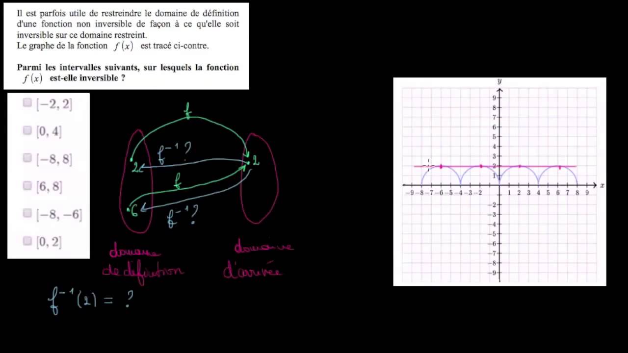 Déterminer si une fonction est inversible sur un intervalle - YouTube