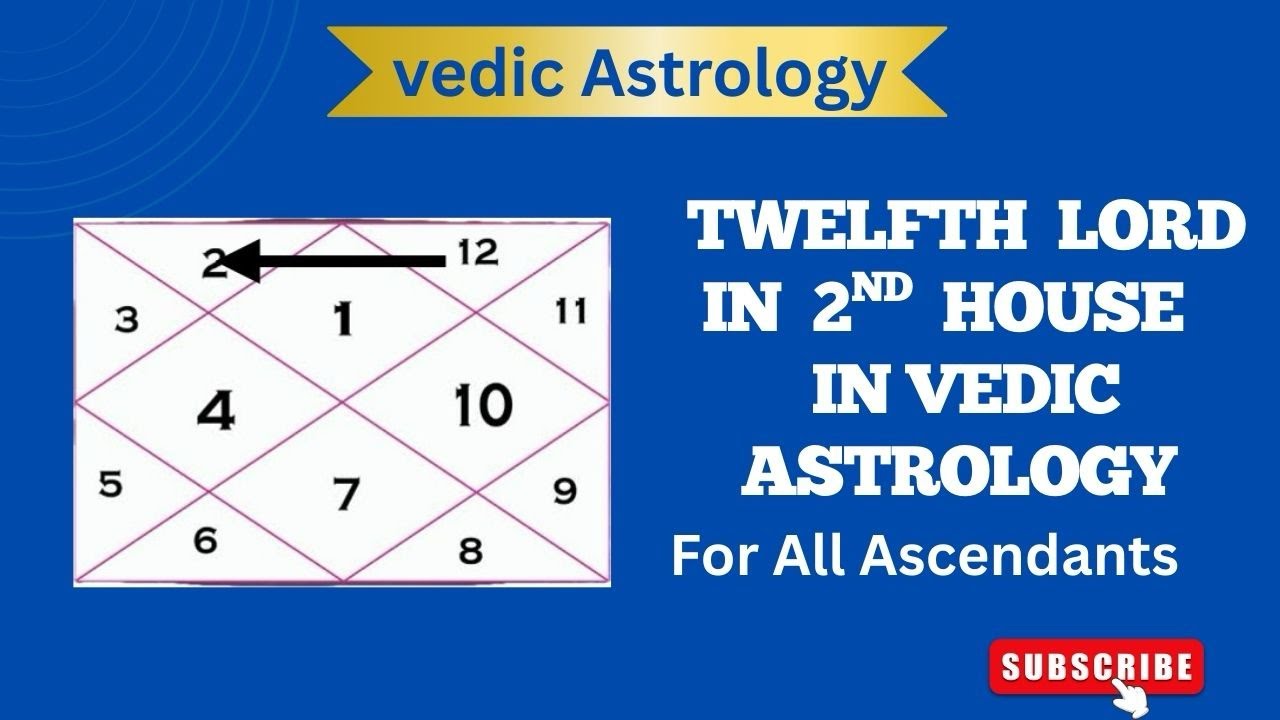 Twelfth Lord In 2nd House For All Ascendants In Vedic Astrology - YouTube