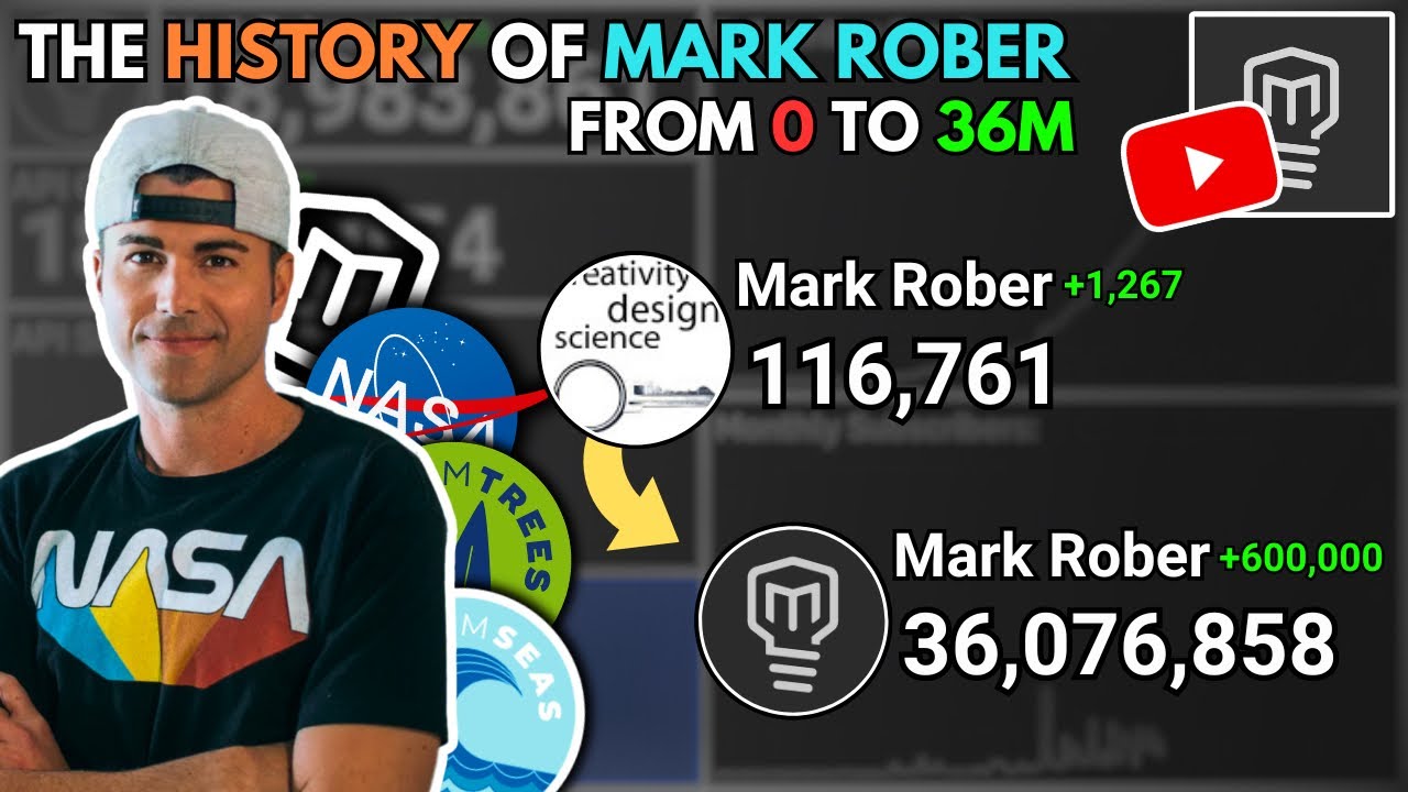 Mark Rober Evolution: From 0 to 36 MILLION Subscribers! (2011 - 2024 ...