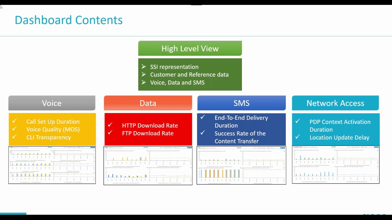 SIGOS: Roaming Performance Intelligence Webinar - YouTube