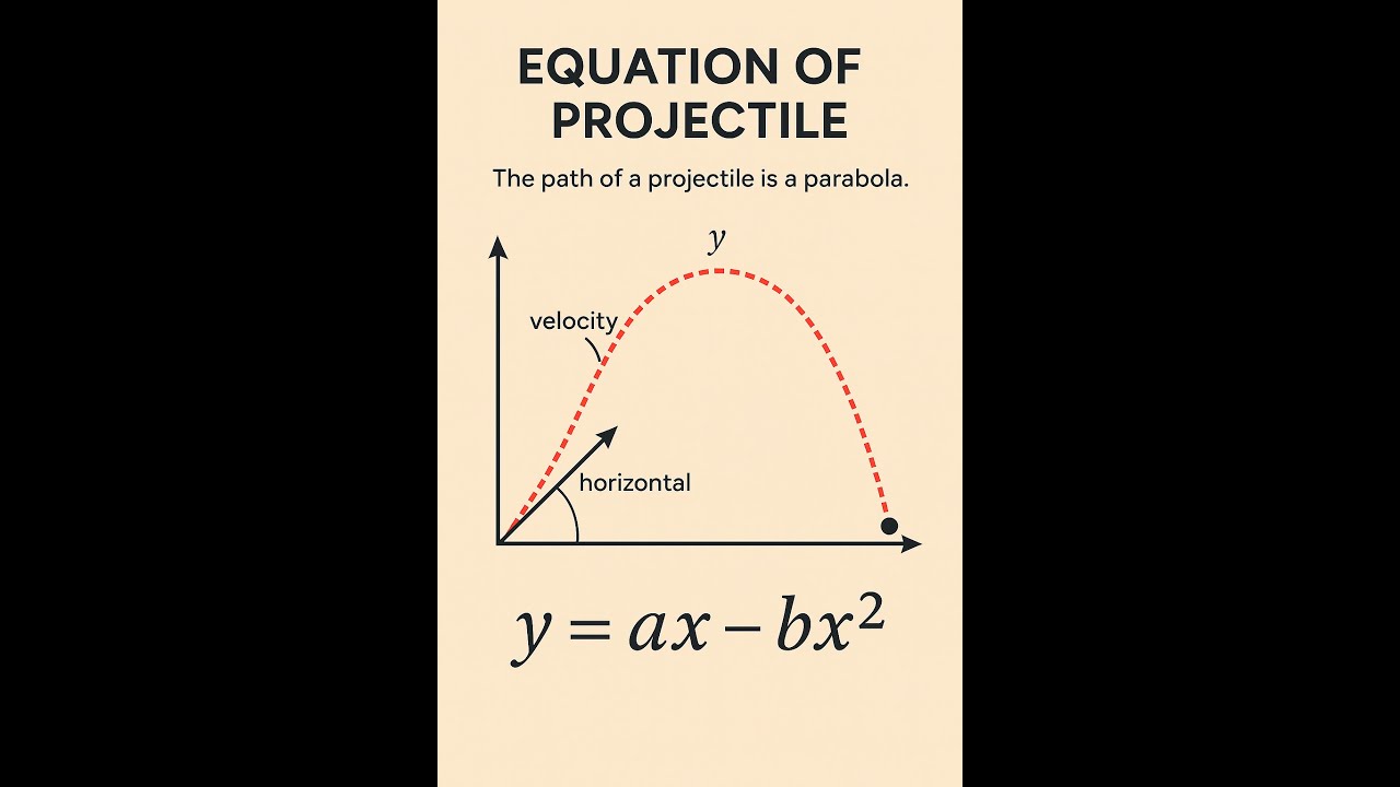Path of projectile is parabola. - YouTube