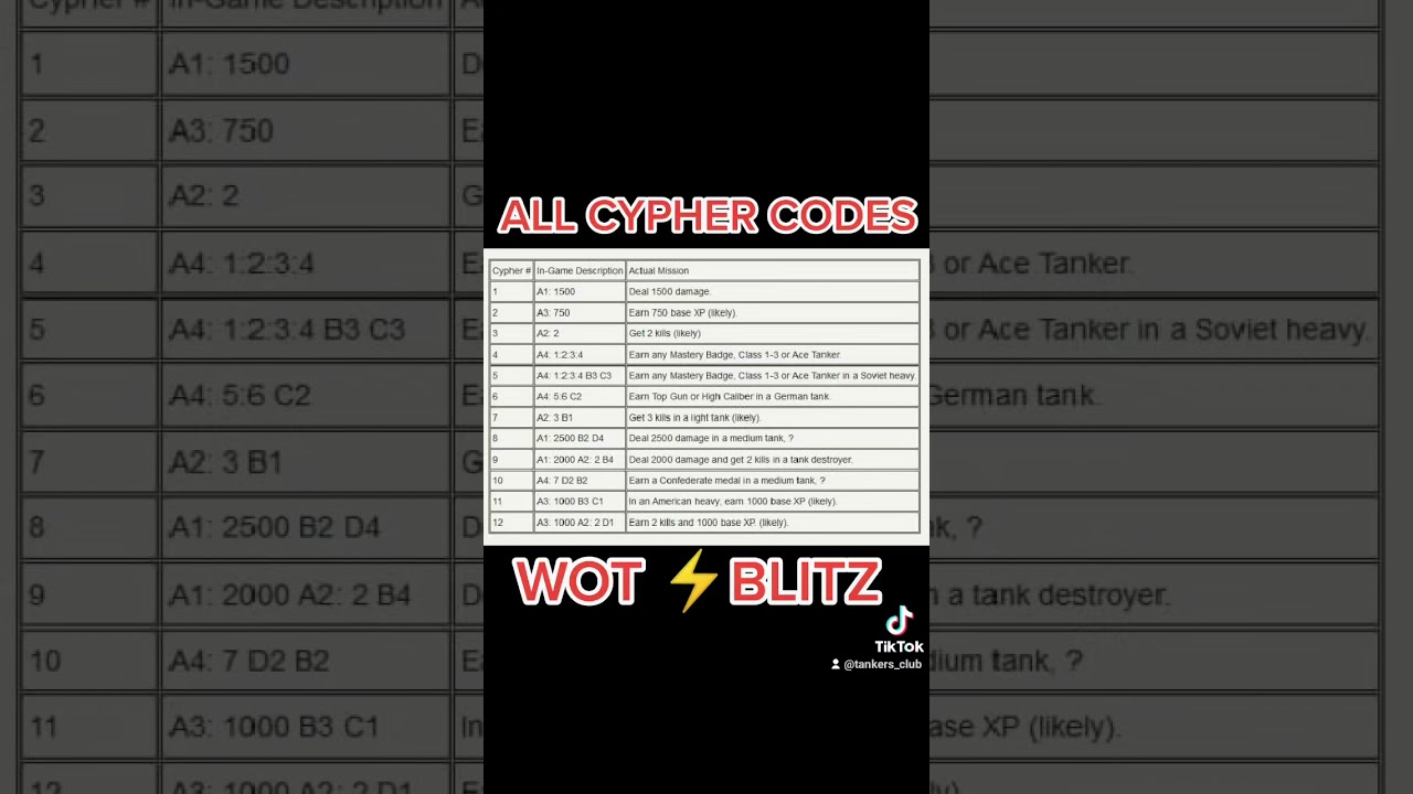 ALL CYPHER CODES ⚡WOT⚡BLITZ⚡ KRYPTOS MISSION - YouTube