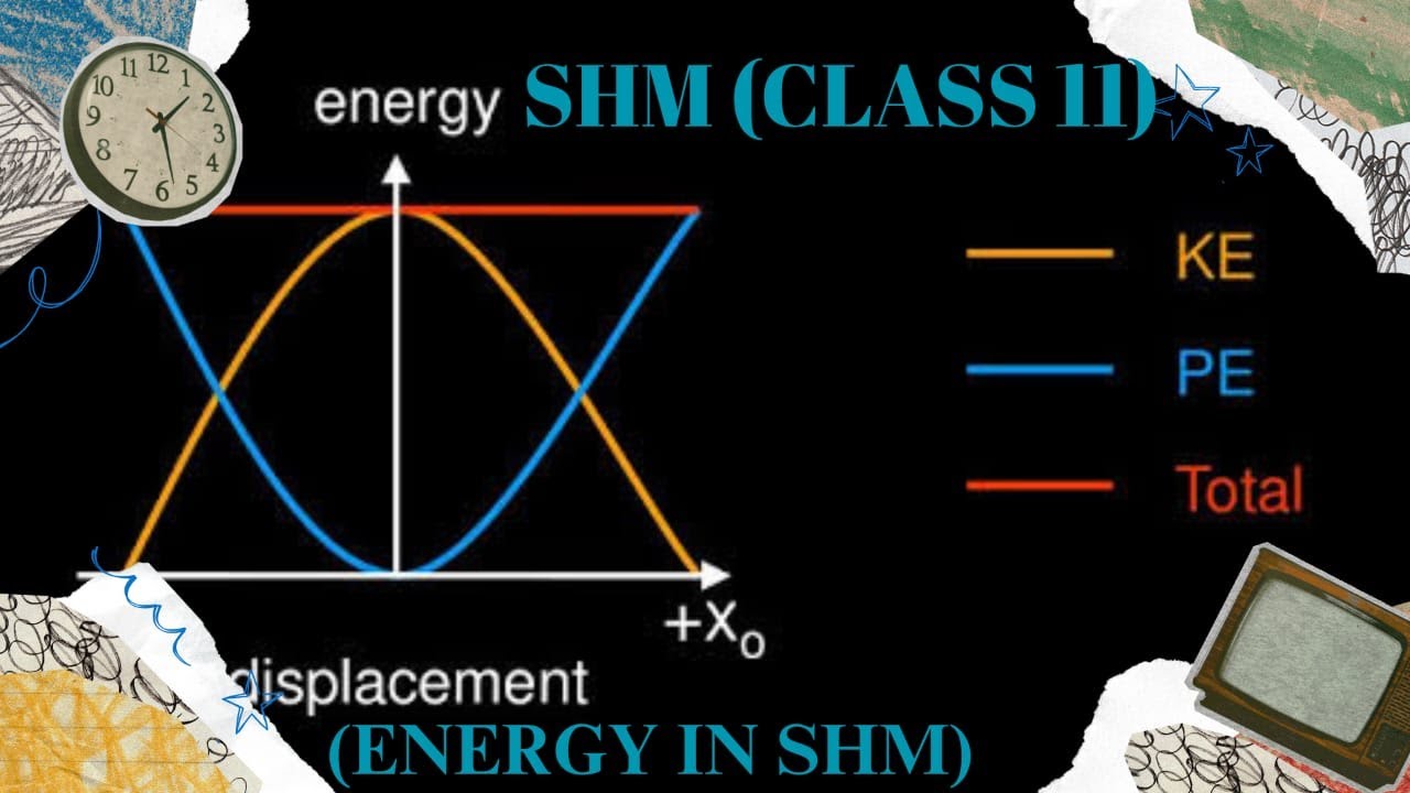 SHM (Energy in SHM) #jeeadvanced #jeemains #neet - YouTube