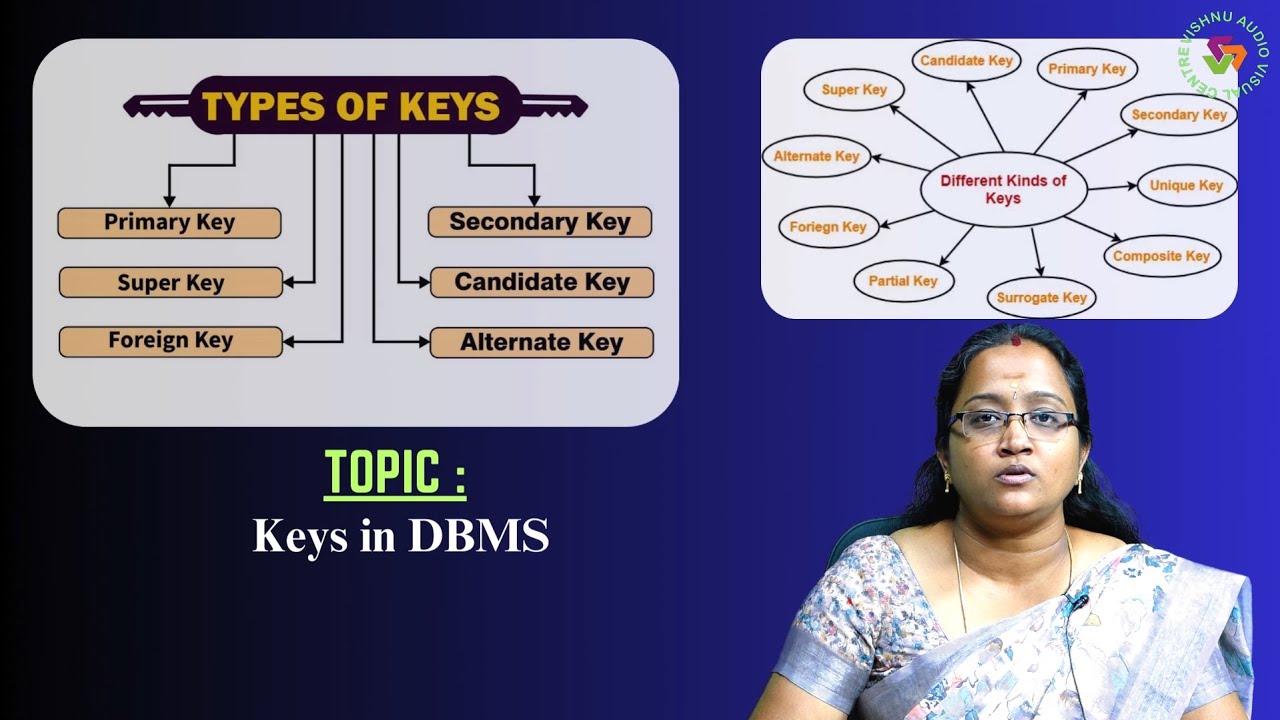Keys in DBMS by Ms. K V Mahalakshmi - YouTube