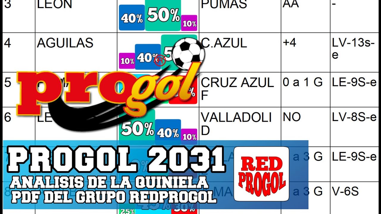 PROGOL 2031 | Predicciones y Análisis de la Quiniela Progol 2031 ...