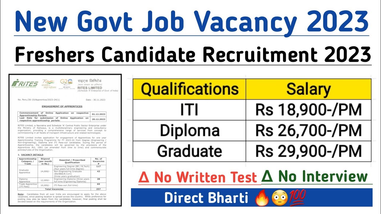 New Govt Job Vacancy 2023 ITI | Govt Job Vacancy 2023 Diploma | Govt ...