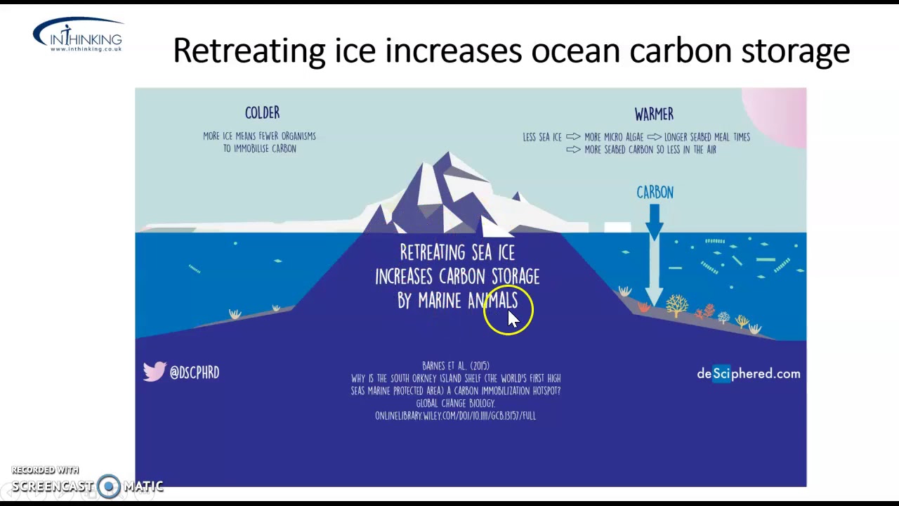 Carbon Storage in Ice - YouTube