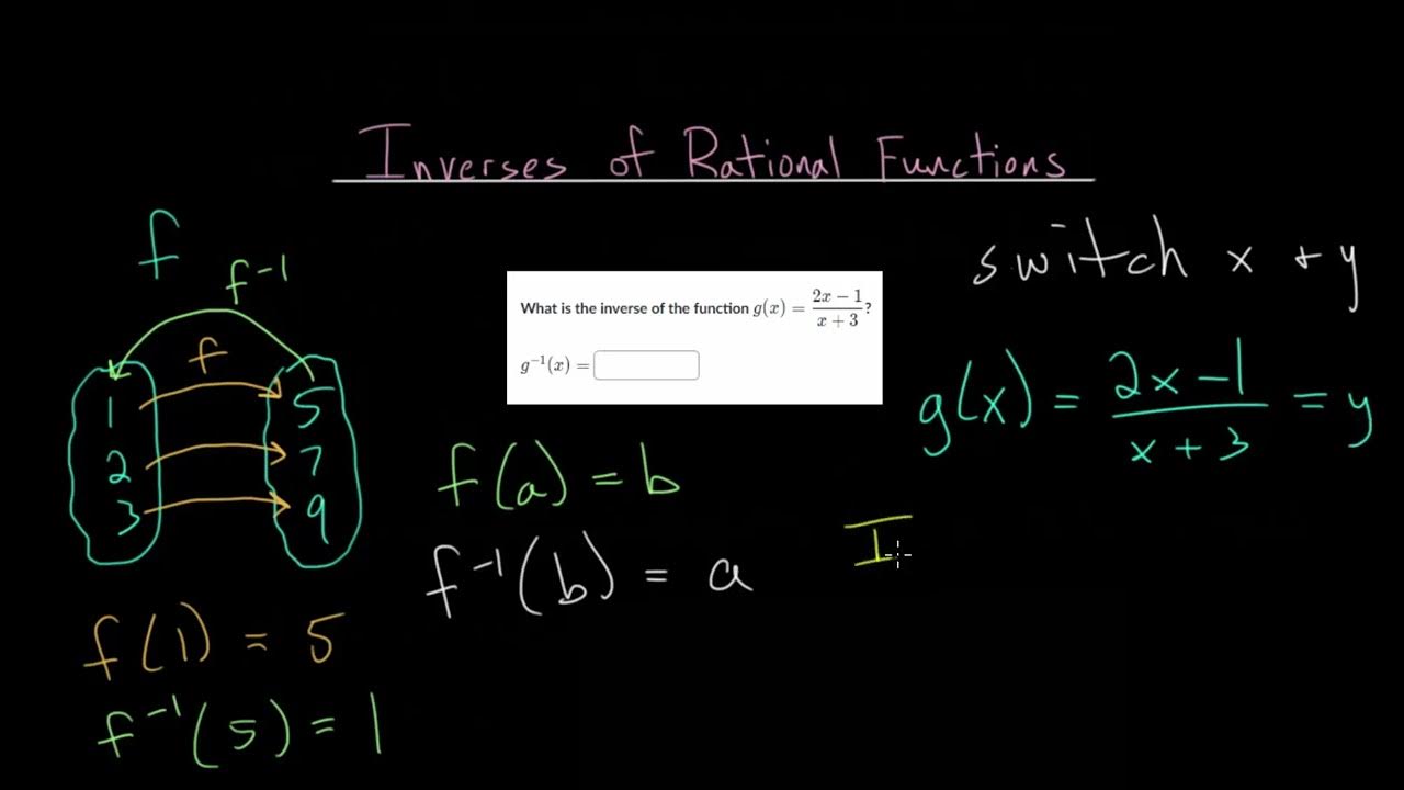 Inverses of Rational Functions: Intro - YouTube