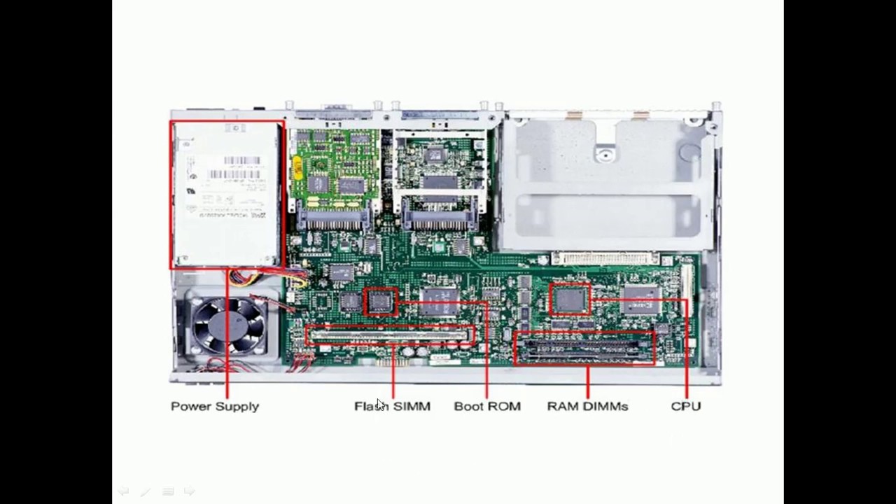 Router Introduction - YouTube