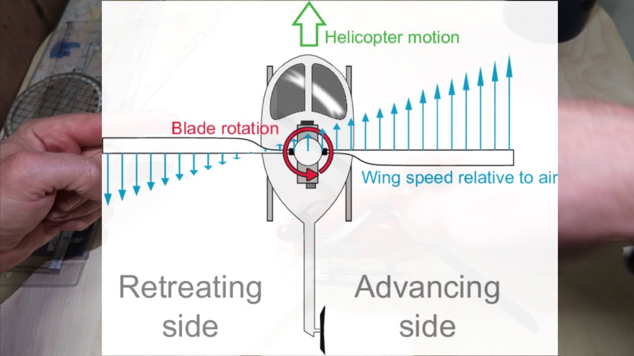Advancing + Retreating Blades on Helicopters - YouTube