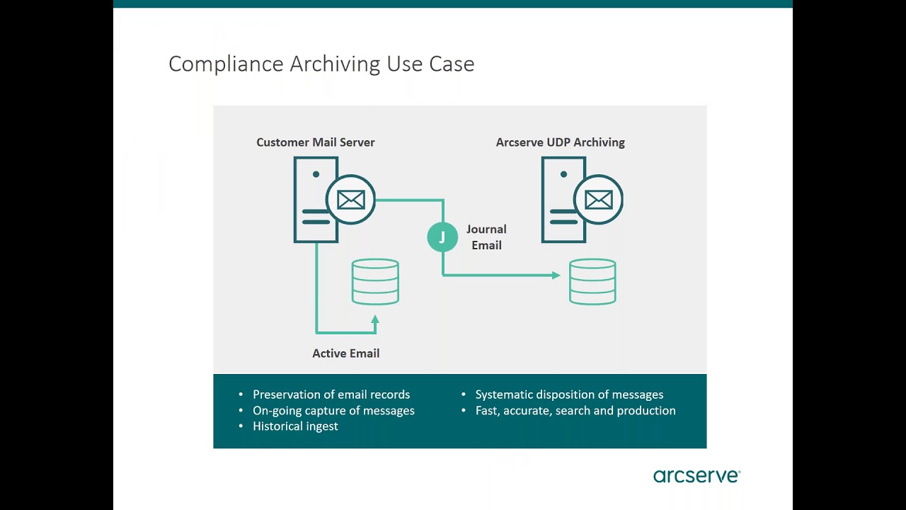 Arcserve UDP Archiving + Office 365 - YouTube