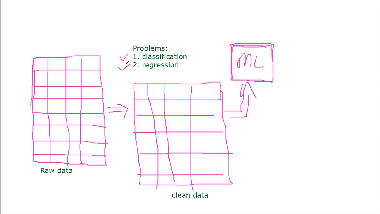 LR and LogR Lecture 12 part 1 10 11 2020 - YouTube